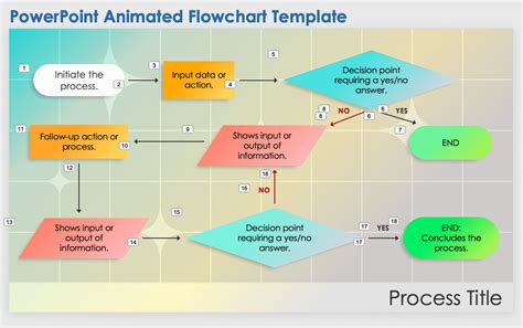 9 Free Powerpoint Flowchart Templates Simple To Advanced