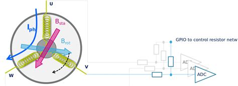 stm32motorcontrol 6 step optimization and troubleshooting of sensor