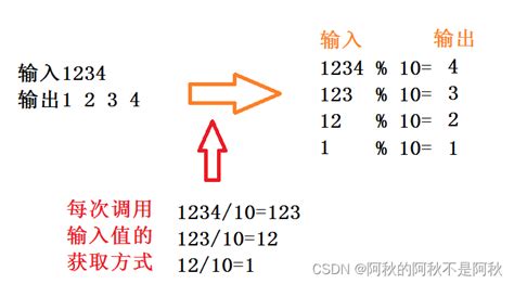 从0开始学c语言 14 关于（3）函数递归、递归与迭代、栈溢出、练习求第n个斐波那契数、用递归思想求字符串的长度 s 和 s 1 csdn博客
