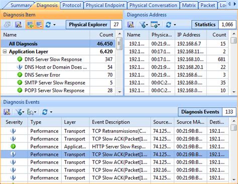 Automatic Network Diagnosis With Colasoft Capsa Colasoft