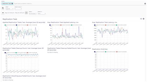 Multi Region Cadence Replication Metrics Instaclustr