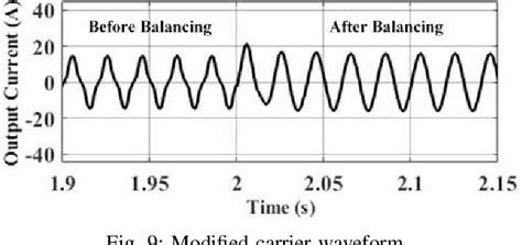Figure 1 From A Novel PWM Scheme And Reduce Switching Frequency Capacitor Voltage Balancing