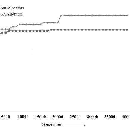 Comparison Graph For Dataset 3 Download Scientific Diagram