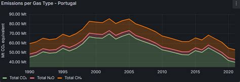 How To Create A Time Series Stacked Area Without Repeating The Query Time Series Panel