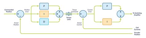 What Is Robotic Gripper Control