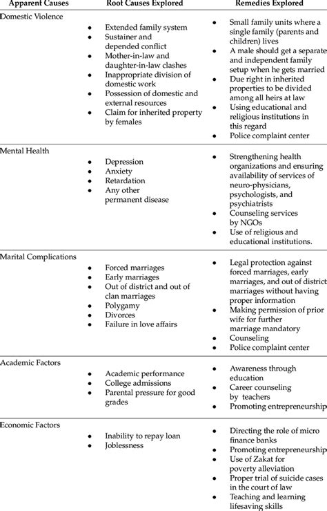 summary of the interview themes download scientific diagram