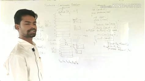 Producer Consumer Problem Operating Systemsynchronization Youtube