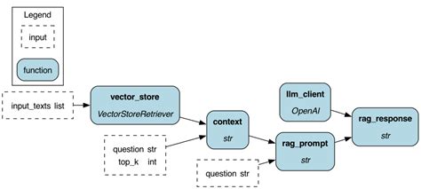 Faiss Rag Hamilton Dataflow Hub