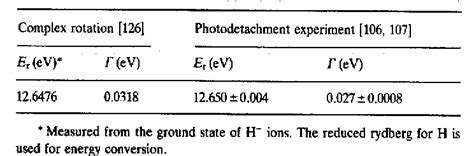 Table 4 From The Method Of Complex Coordinate Rotation And Its Applications To Atomic Collision