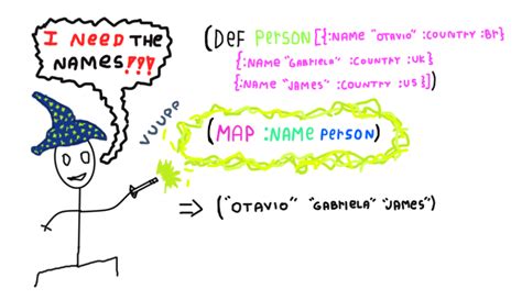 Clojure Journey Vii Collection And Sequences O Valadares Blog