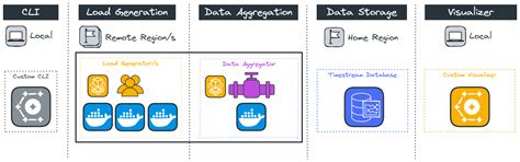 Constellation Load Testing Case Study