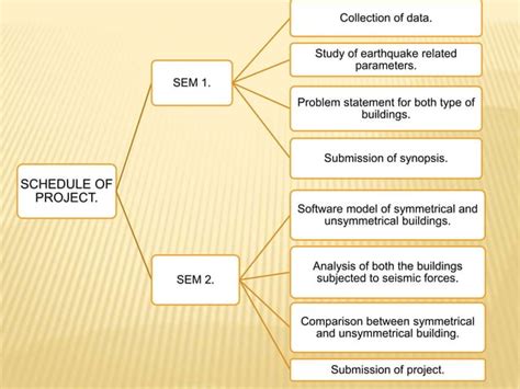 Seismic Analysis Of Structures Presentation PPTX Computer Software And Applications Computing