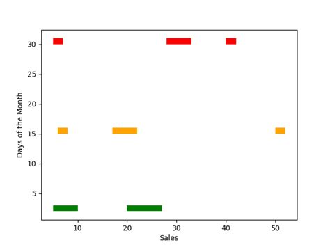 Amway 5 Amazing Matplotlib Operation