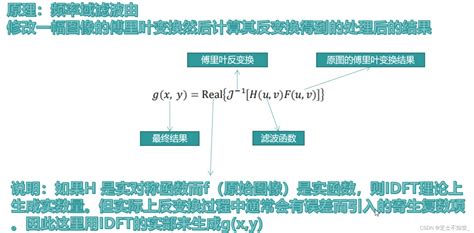 数字图像处理 笔记 中心化该频谱图并显示 最后利用对数变换增强中心化的频谱图并显示 csdn博客