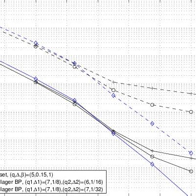 PDF Reduced Complexity Decoding Of LDPC Codes