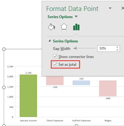 Create An Excel 2016 Waterfall Chart MyExcelOnline