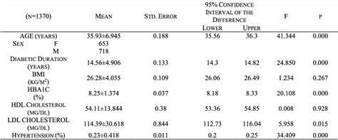 Table 1 From Diabetic Sensorimotor Polyneuropathy Severity