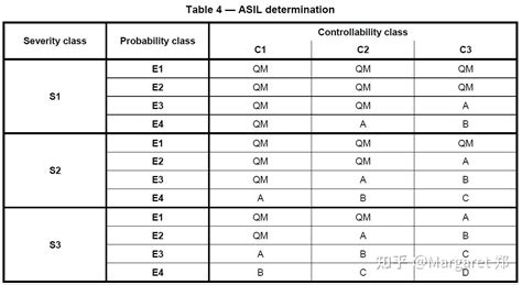 功能安全设计开发工具 知乎