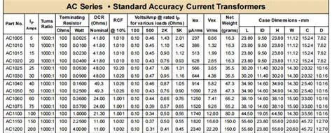 Buy Wholesale China Ac1100 100a 100ma Prototype Production Of Epoxy Resin Molded Single Channel