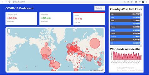 Covid Dashboard In React