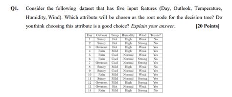 Solved 11 Consider The Following Dataset That Has Five