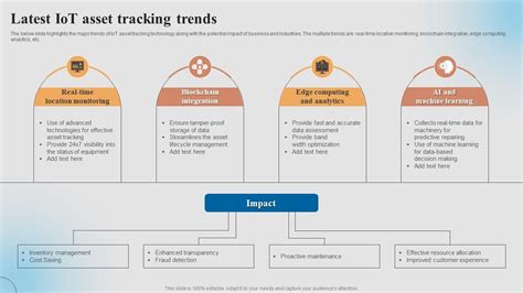 Latest Iot Asset Tracking Trends Ppt Template