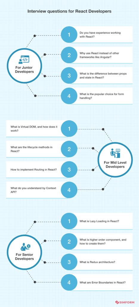 Tips To Consider While Hiring React Developers