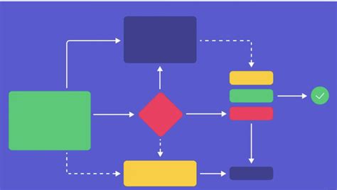 10 Best Flowchart Software Tools To Use In 2023 Saasworthy Blog Top