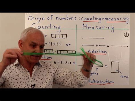 Free Video How To Set Up Fractions IV The Relation Between Fractions And Other Number Systems