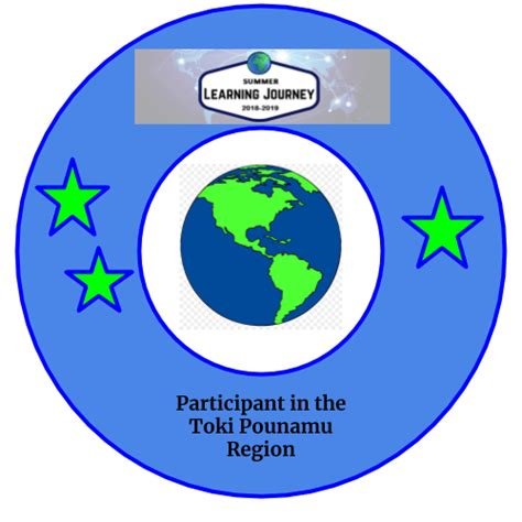 Jack T Karoro School Statistical Investigation Cycle Poster Jack T Karoro School Statistical Investigation Cycle Poster