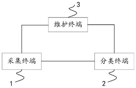 Intelligent Classification System Based On Internet Of Things Eureka Patsnap