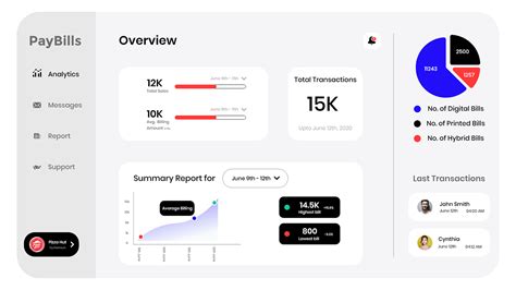 Analytics Ui Screen Behance