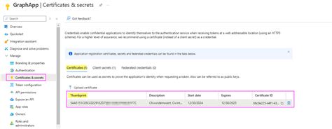 node js how to implement oauth 2 0 certificate authentication in node