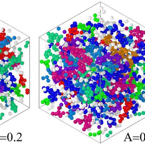 Cartoon Of The Typical Equilibrium Phase Diagram Of Colloids