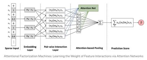 Neural Ranking Architectures Smashinggradient