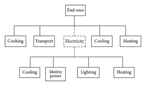 Solar Radiation Models And Measurement Techniques Pandey 2013