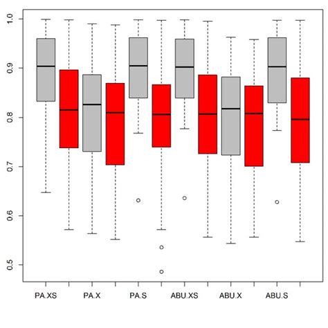 Pdf Joint Species Distribution Modelling With Hmsc R