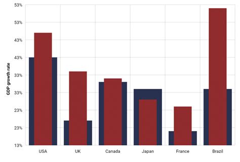 Demos Archive Amcharts