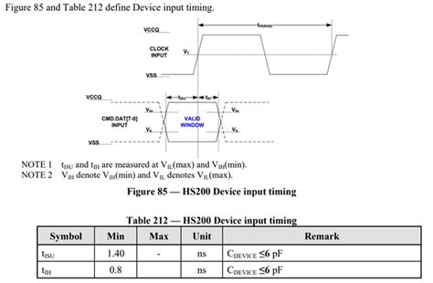 TDA AL Q Is There Any Method To Adjust The EMMC Data Delay To Make The Timing Meeting The Spec