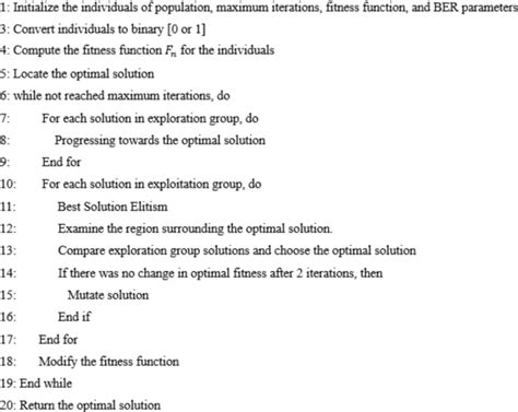 Eeg Based Optimization Of Eye State Classification Using Modified Ber Metaheuristic Algorithm
