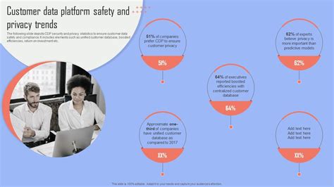 Improving Business Growth Customer Data Platform Safety And Privacy Trends Mkt Ss V Ppt Powerpoint