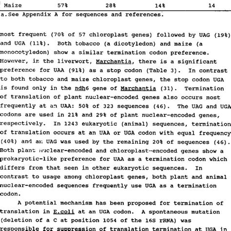Translation Termination Codons Used By 296 Chloroplast Encoded Mrna