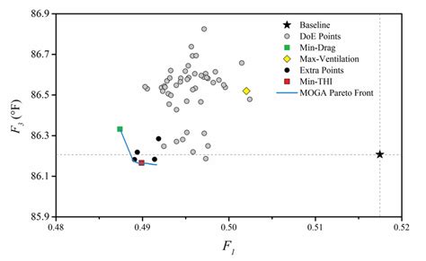 objective function plot for the revised optimization problem download