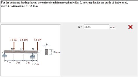 Solved For The Beam And Loading Shown Determine The Minimum Chegg