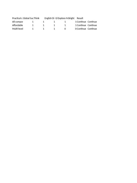 evaluated data with if condition pdf language arts and discipline