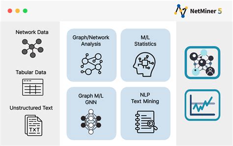 Product Netminer