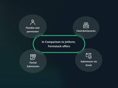 formester inc on linkedin formstack formstack jotformalternative