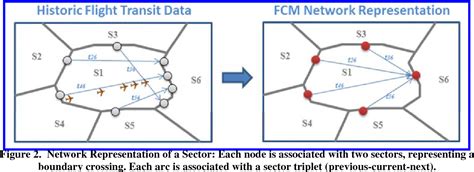 Figure 2 From A Route Based Queuing Network Model For Air Traffic Flow