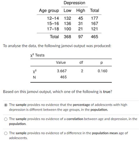 Solved To Analyse The Data The Following Jamovi Output