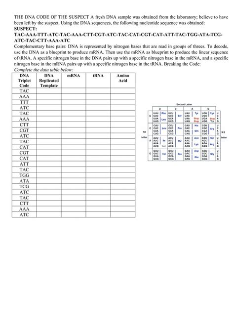 decoding dna segment grade 10 science quarter 3 pdf
